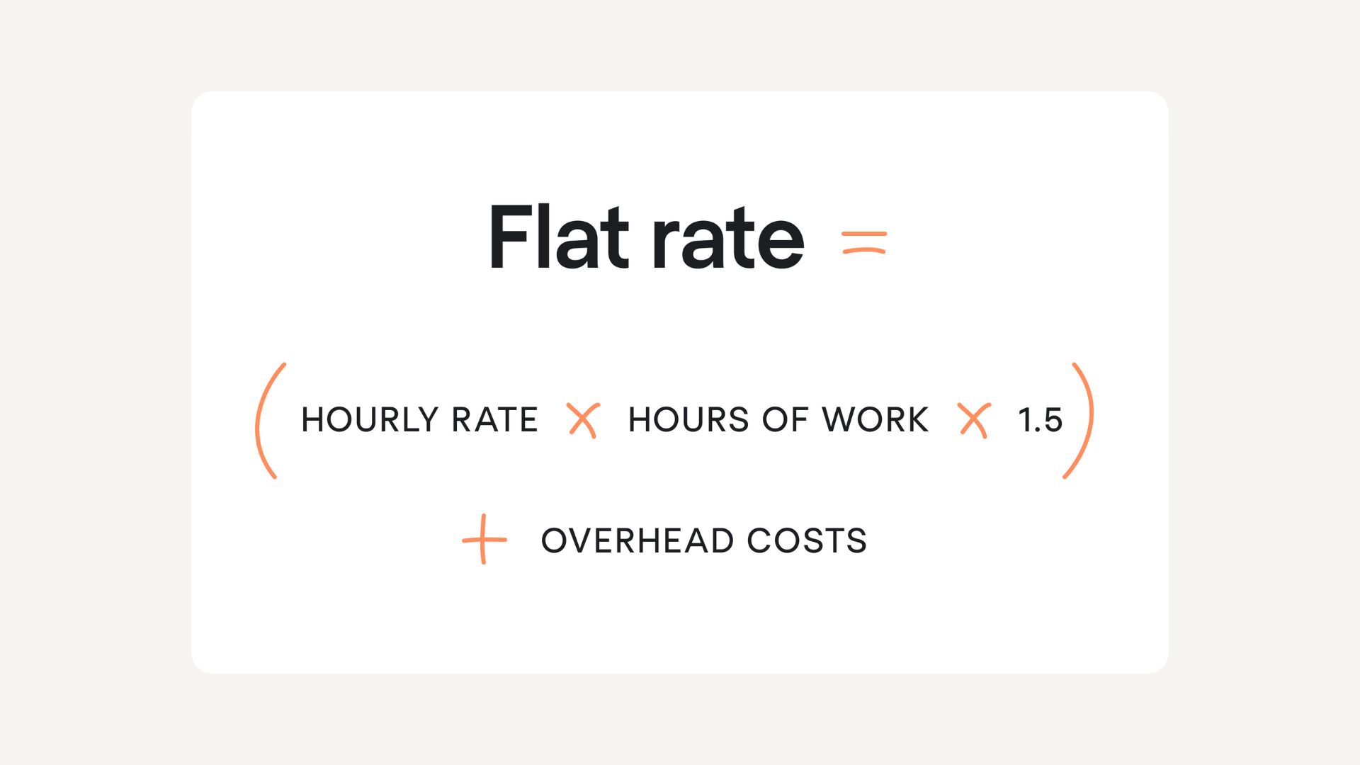 The Cost of Hiring a Designer for Your Startup
