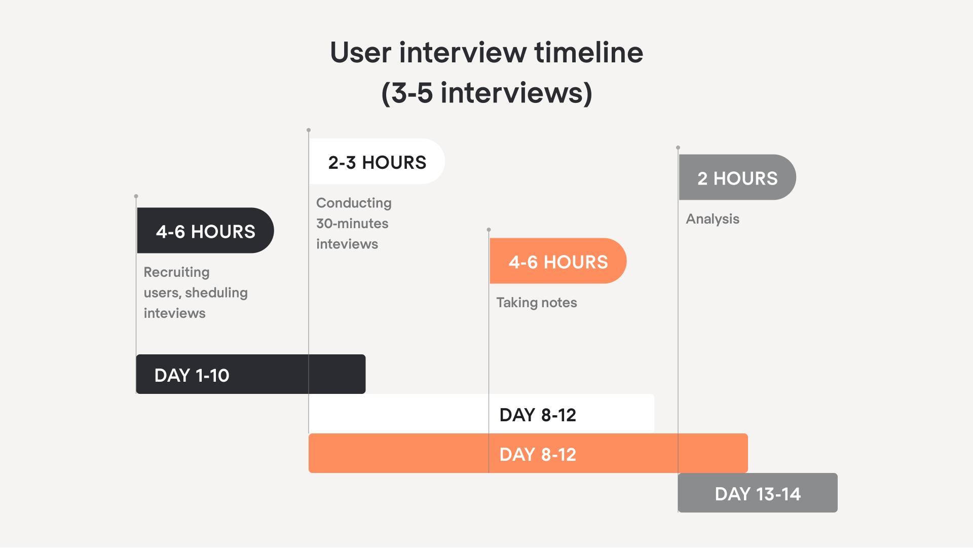 How to Do a Free 3-Day Trial With Eleken