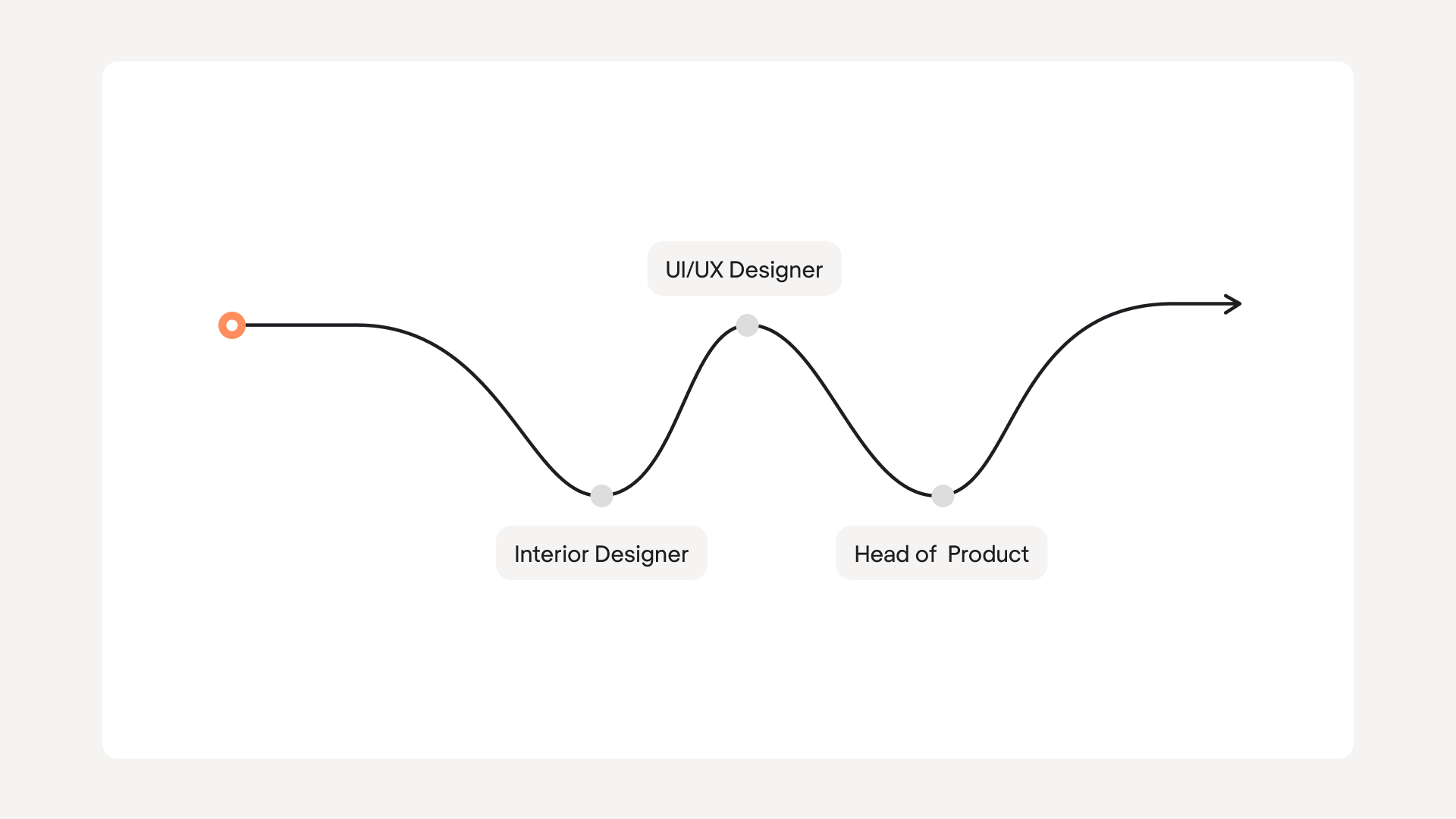 Mapping Your Product Head Career Path — Interview With Tanya Savelya