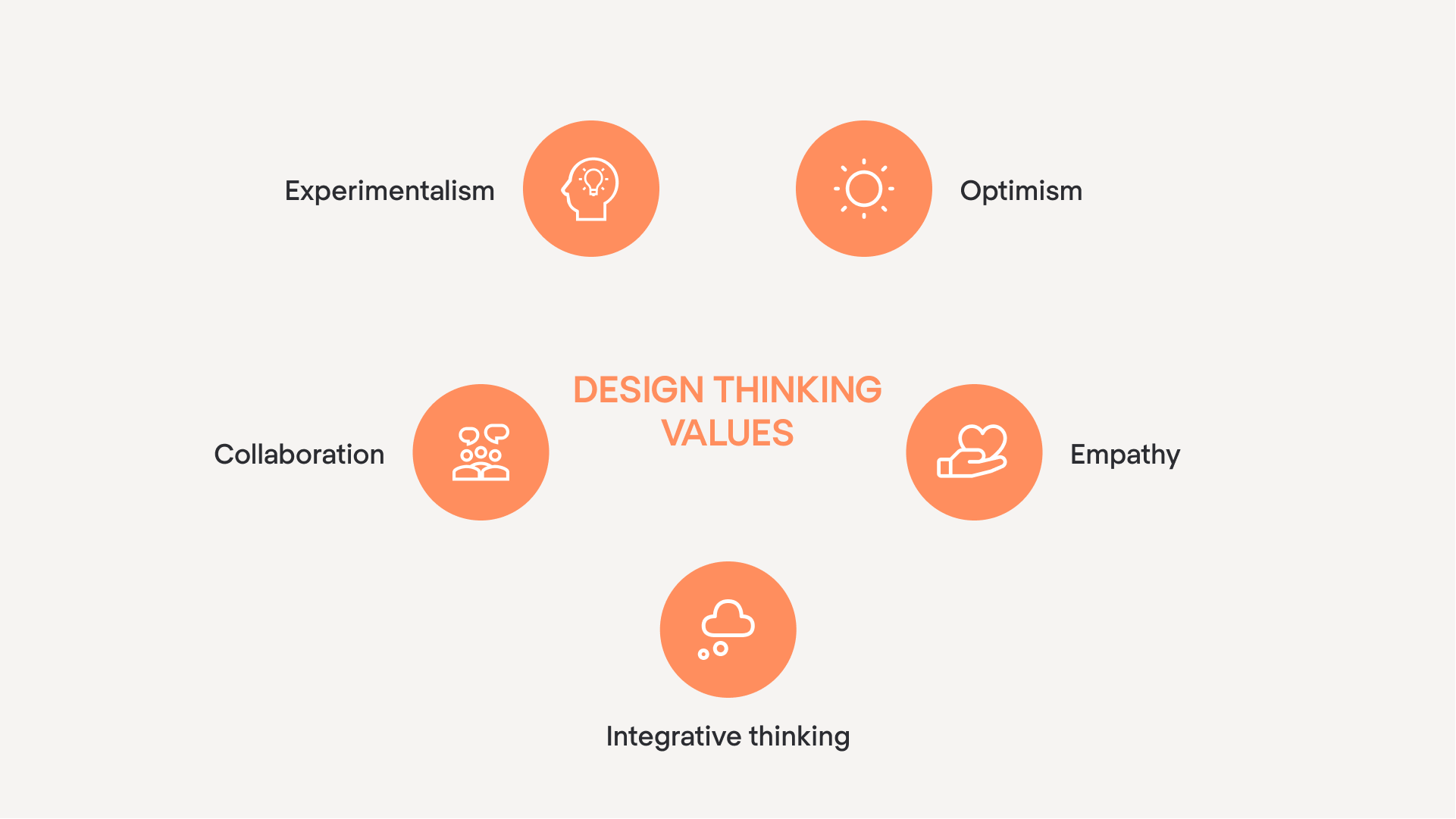 Design Thinking & Minimum Viable Product: Perfect Match