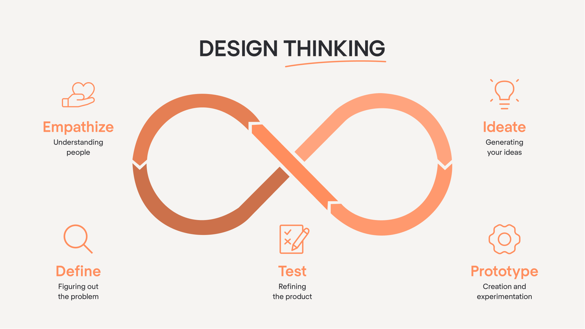 Design Thinking & Minimum Viable Product: Perfect Match