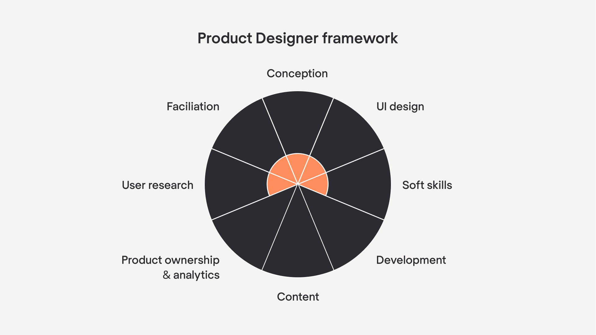 What is a Product Designer? The Role in Product Development