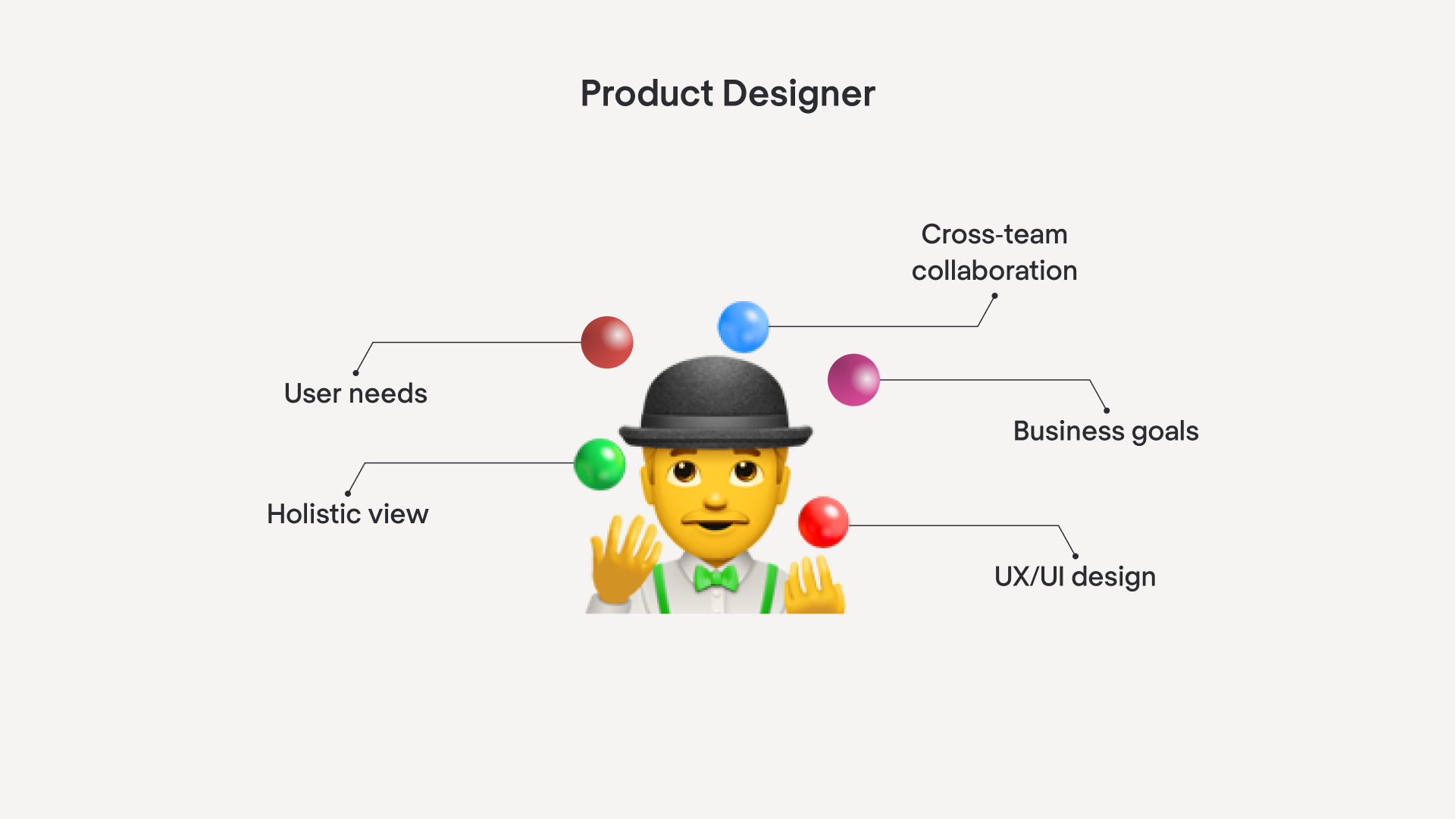 What is a Product Designer? The Role in Product Development
