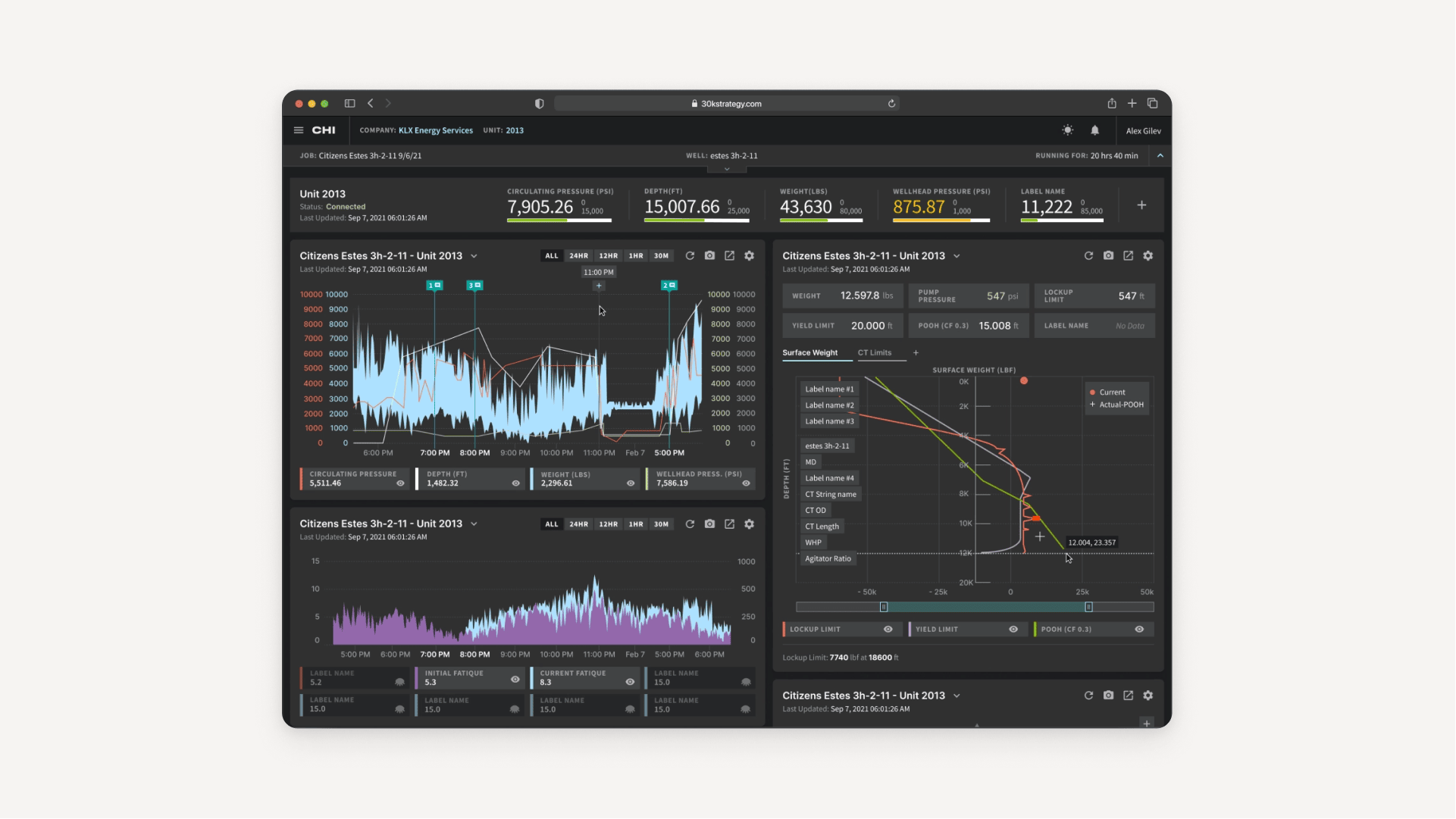 How to Boost Your Hiring with Right Applicant Tracking System Design