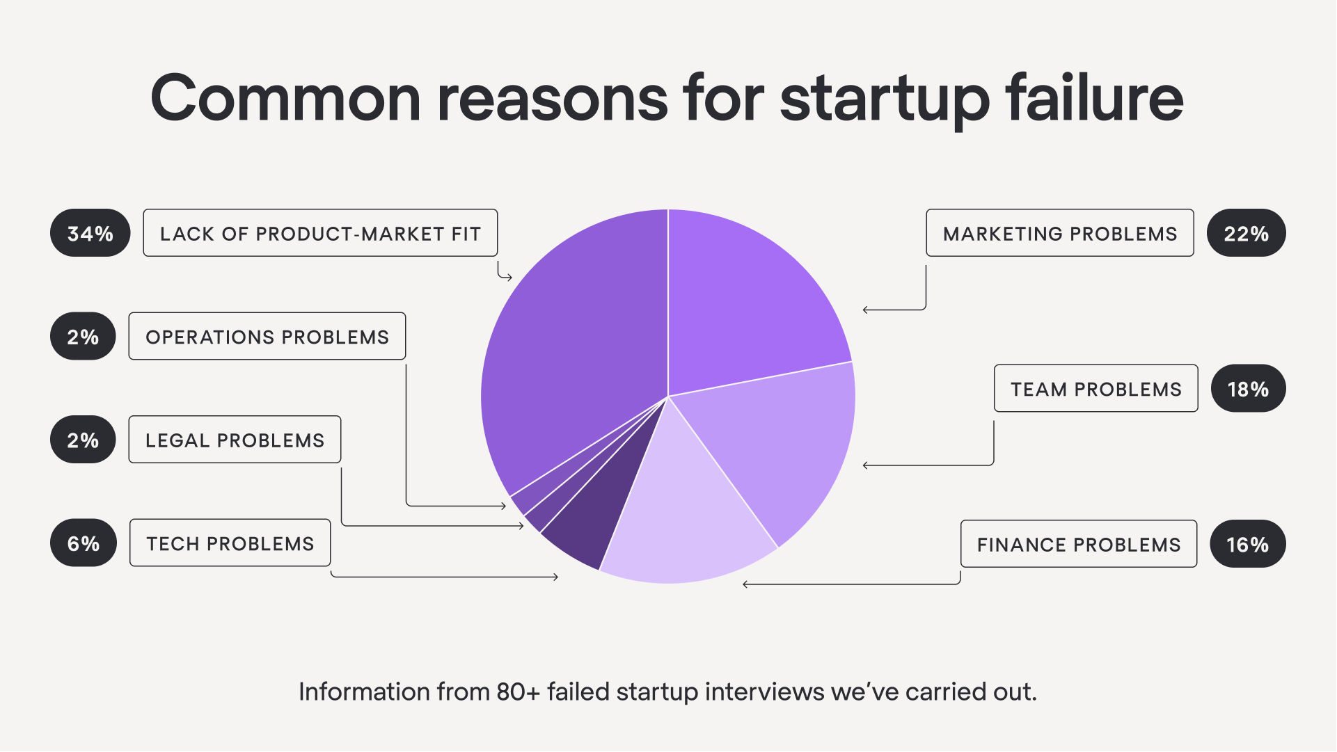 What Is Customer Development and Why Startups Need It?