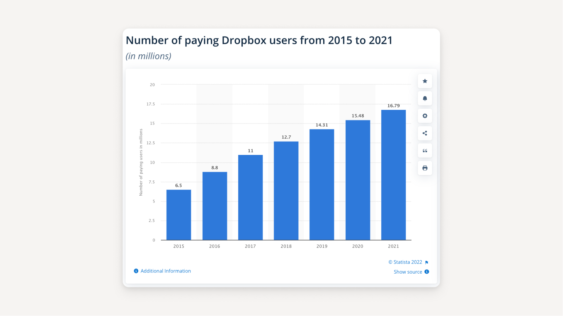 What Is Customer Development and Why Startups Need It?