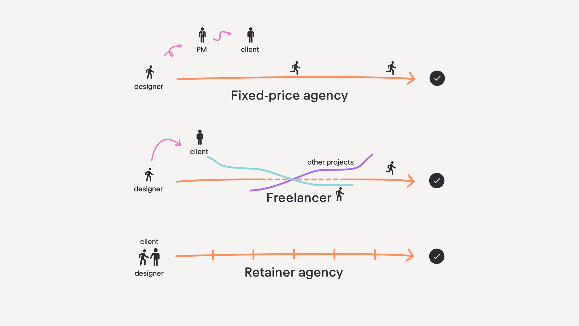 What Questions to Ask Before Hiring a Design Agency: a List from UX ...