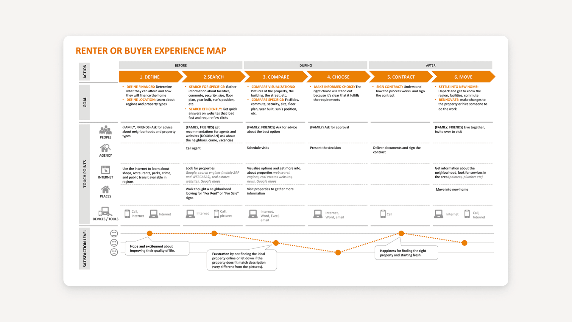 Experience Map vs Customer Journey Map: Is There Any Difference?