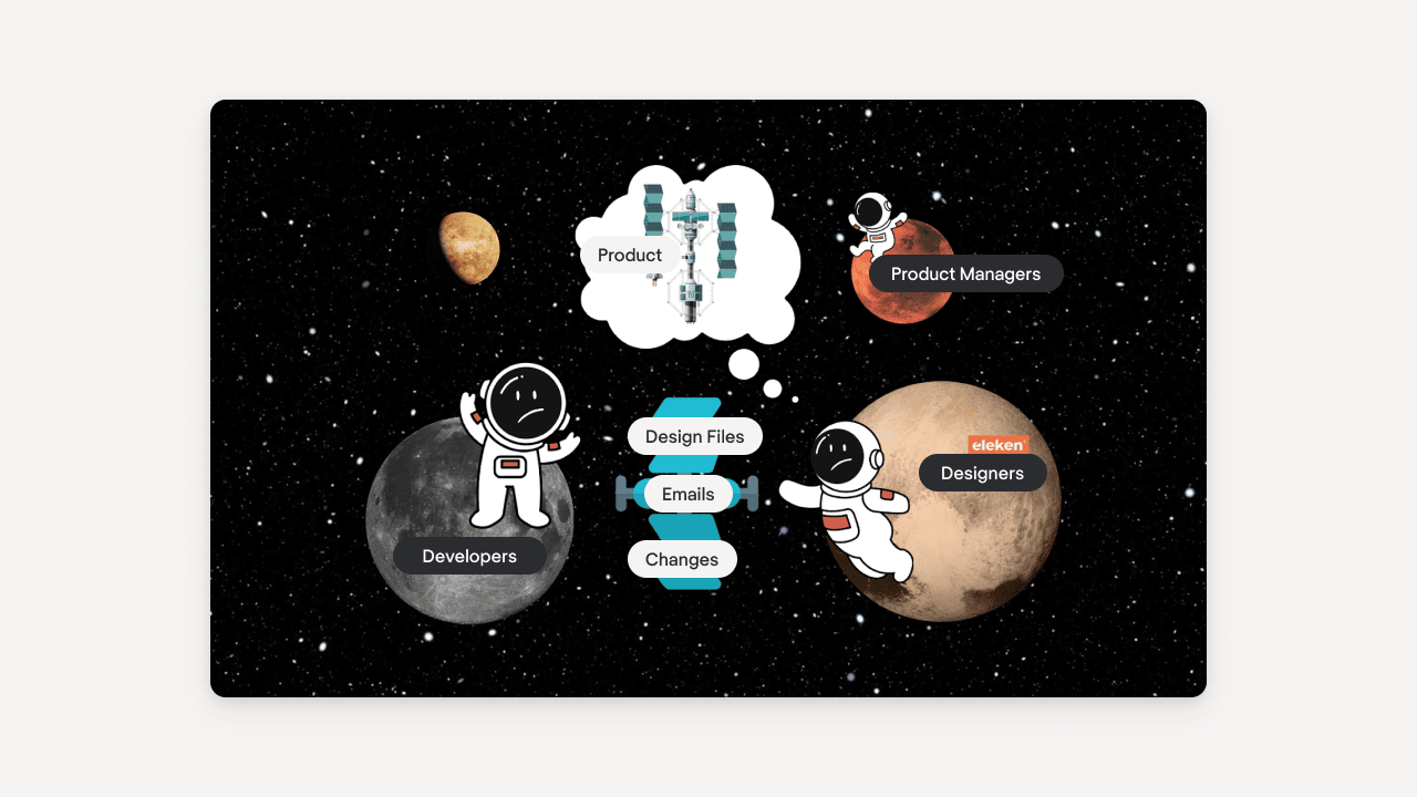 Figma Developer Handoff: Here's What Designers Do to Ensure Productive ...