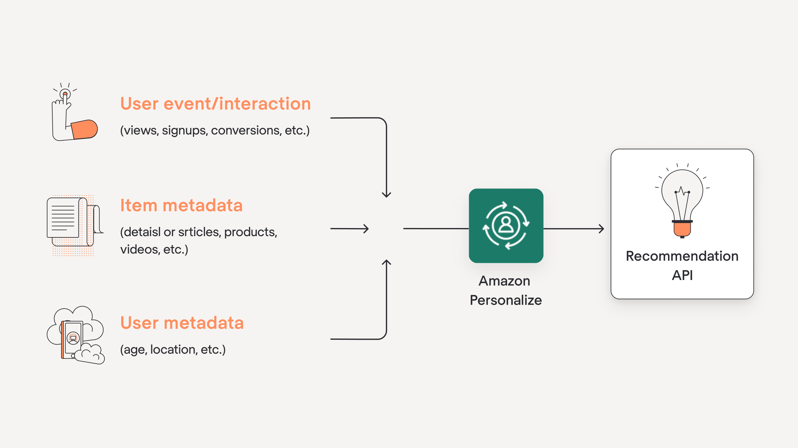 7 Steps of Integration Design Process for Better User Experience