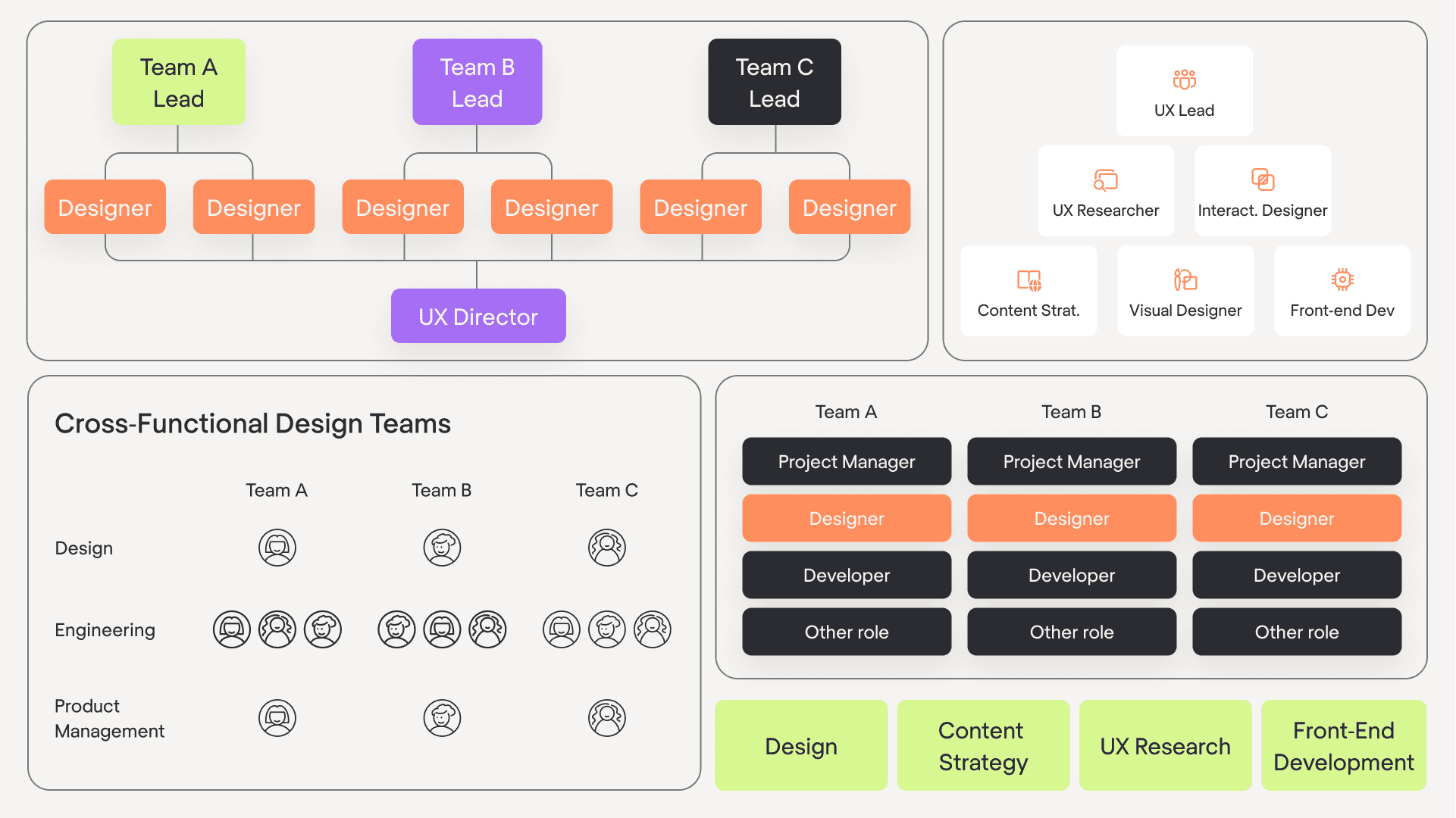 How to Build a Design Team and Reach Your Goals Together