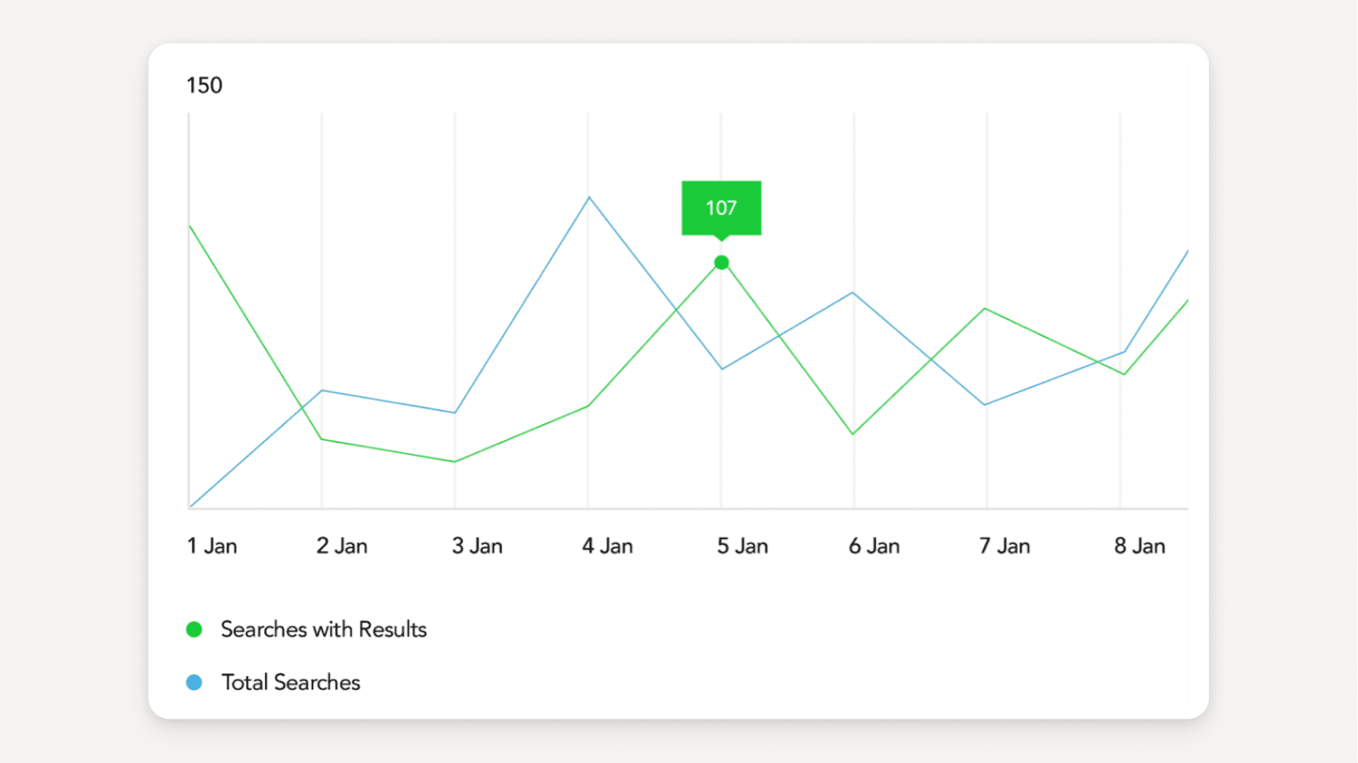 How to Design a Dashboard That Promotes Quick Decision-Making