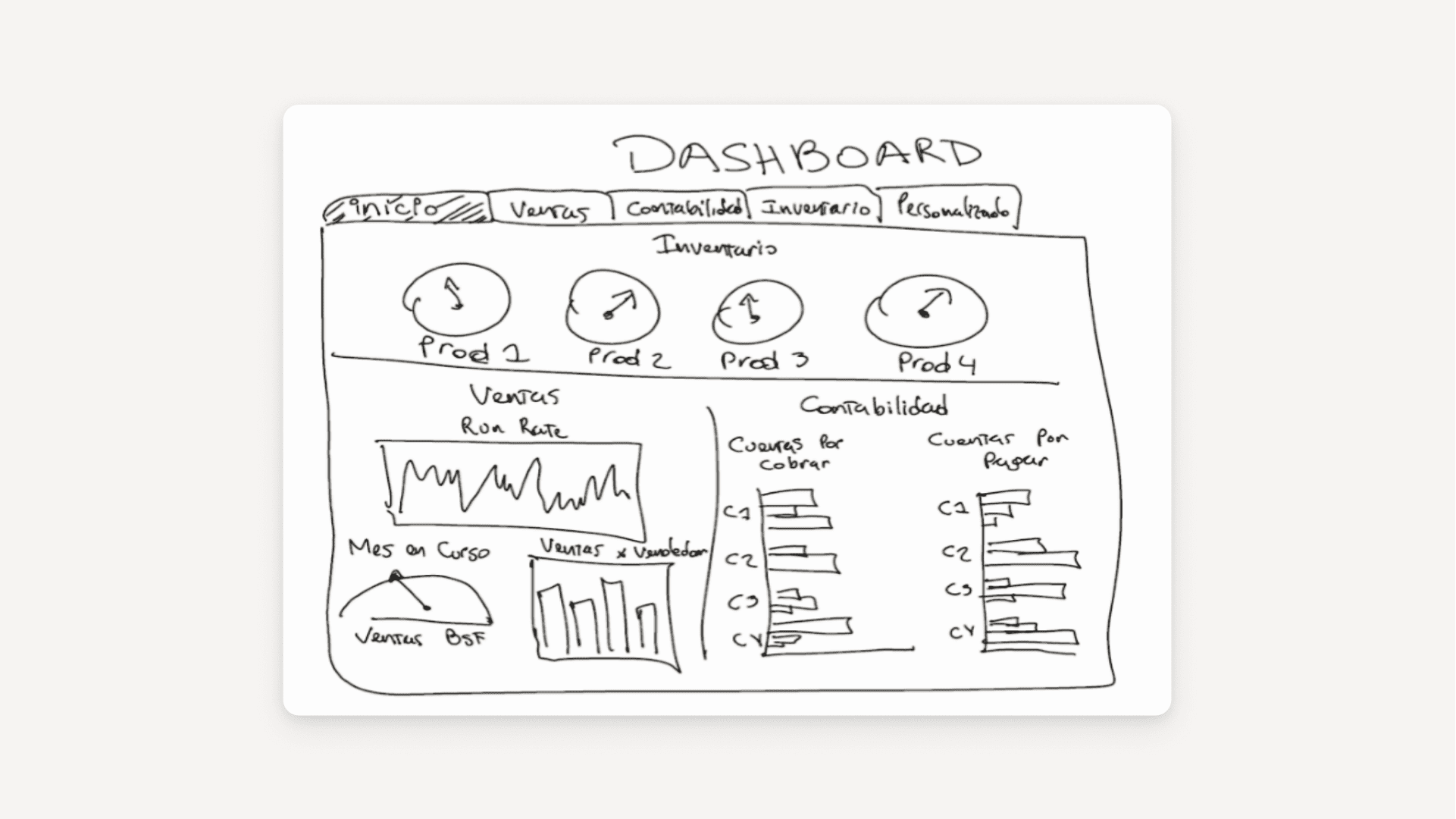 How to Design a Dashboard That Promotes Quick Decision-Making