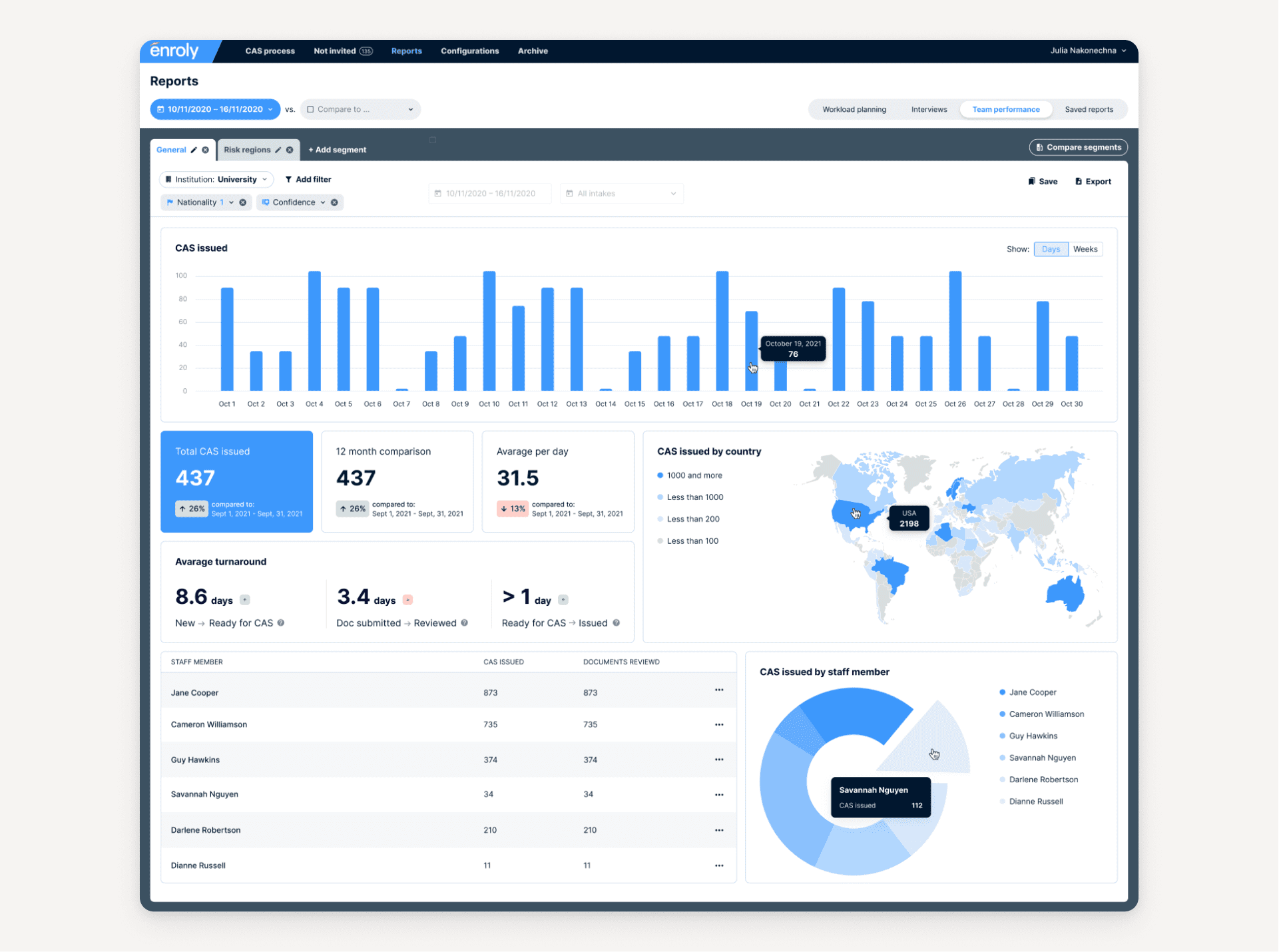 How to Design a Dashboard That Promotes Quick Decision-Making