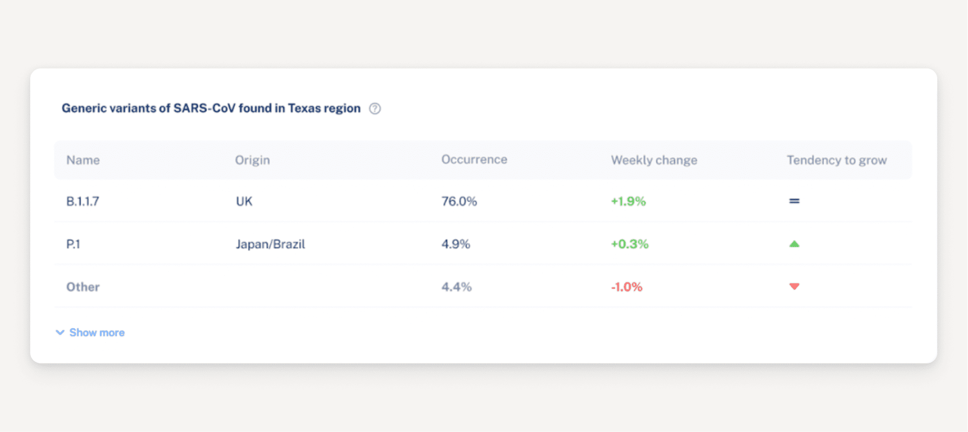 How to Design a Dashboard That Promotes Quick Decision-Making