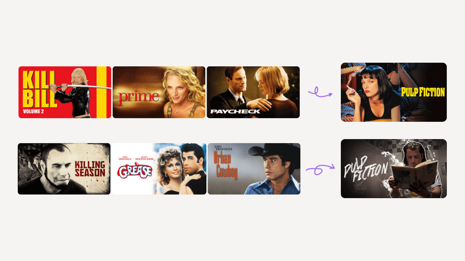 Design for Personalization. How to Nail Personalized User Experience
