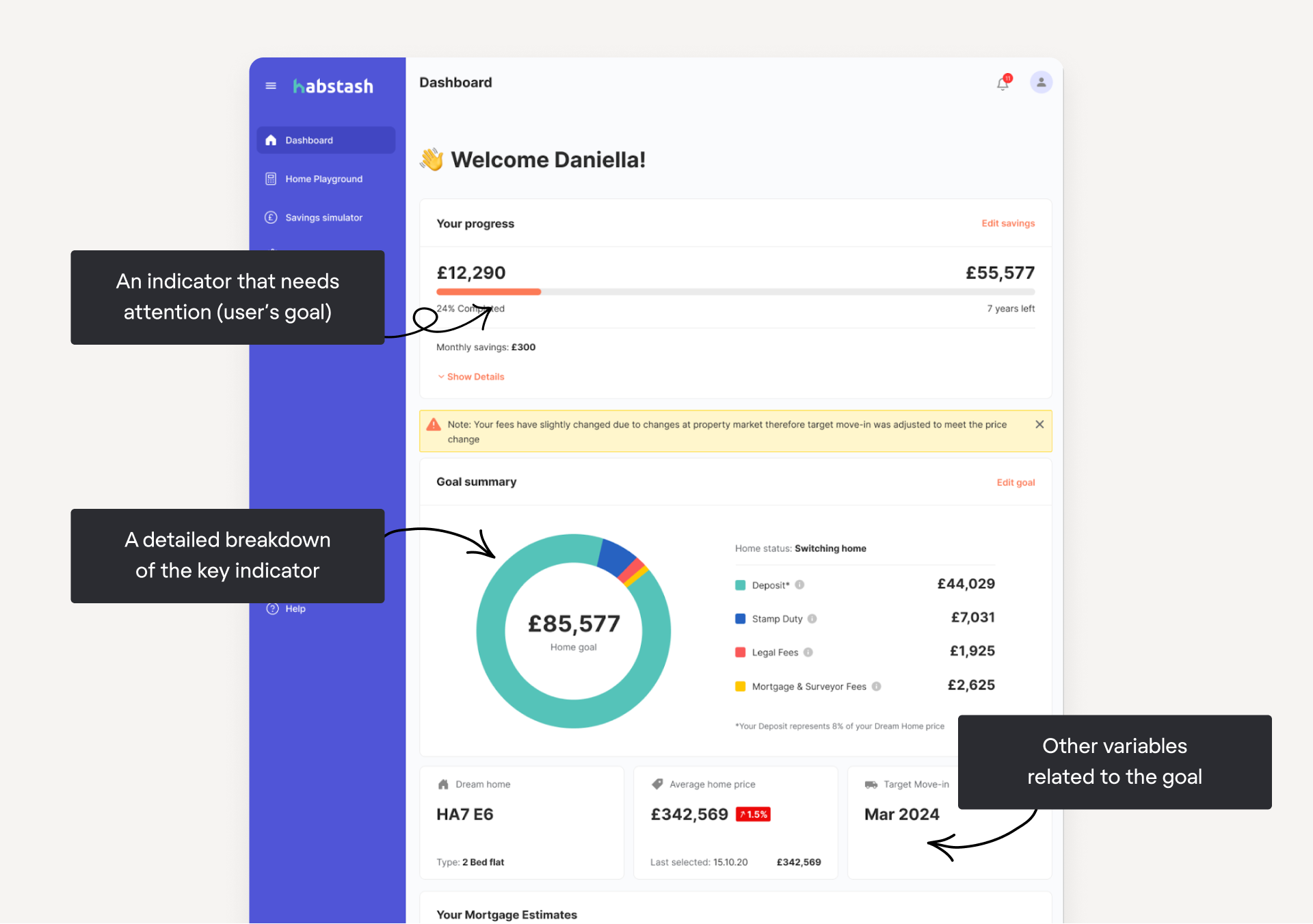 Data Visualization Design: Characteristic, Best Practices and Examples