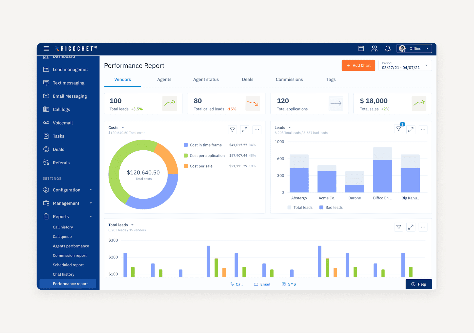 Data Visualization Design: Characteristic, Best Practices and Examples