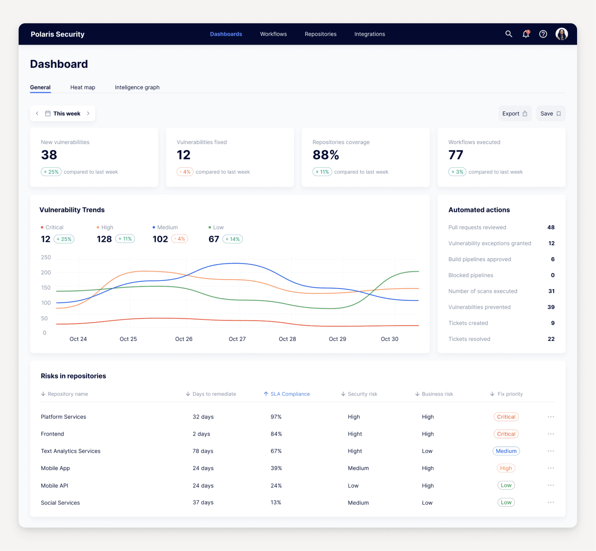 Data and Users: How to Design Data Products (With Examples)