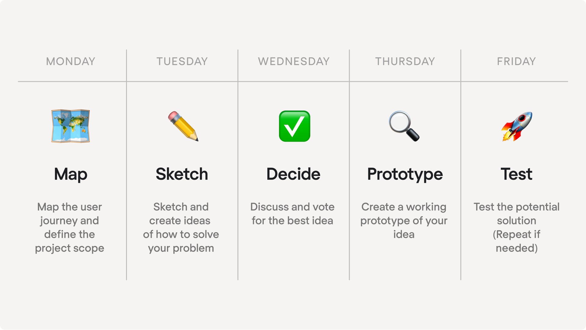 Design Thinking vs Design Sprint: What's the Difference?