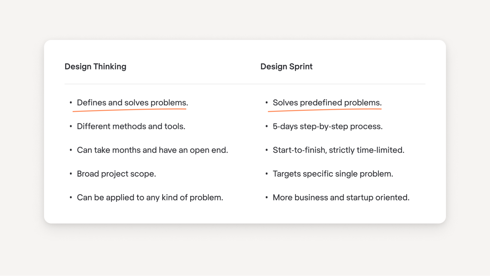 Design Thinking vs Design Sprint: What's the Difference?