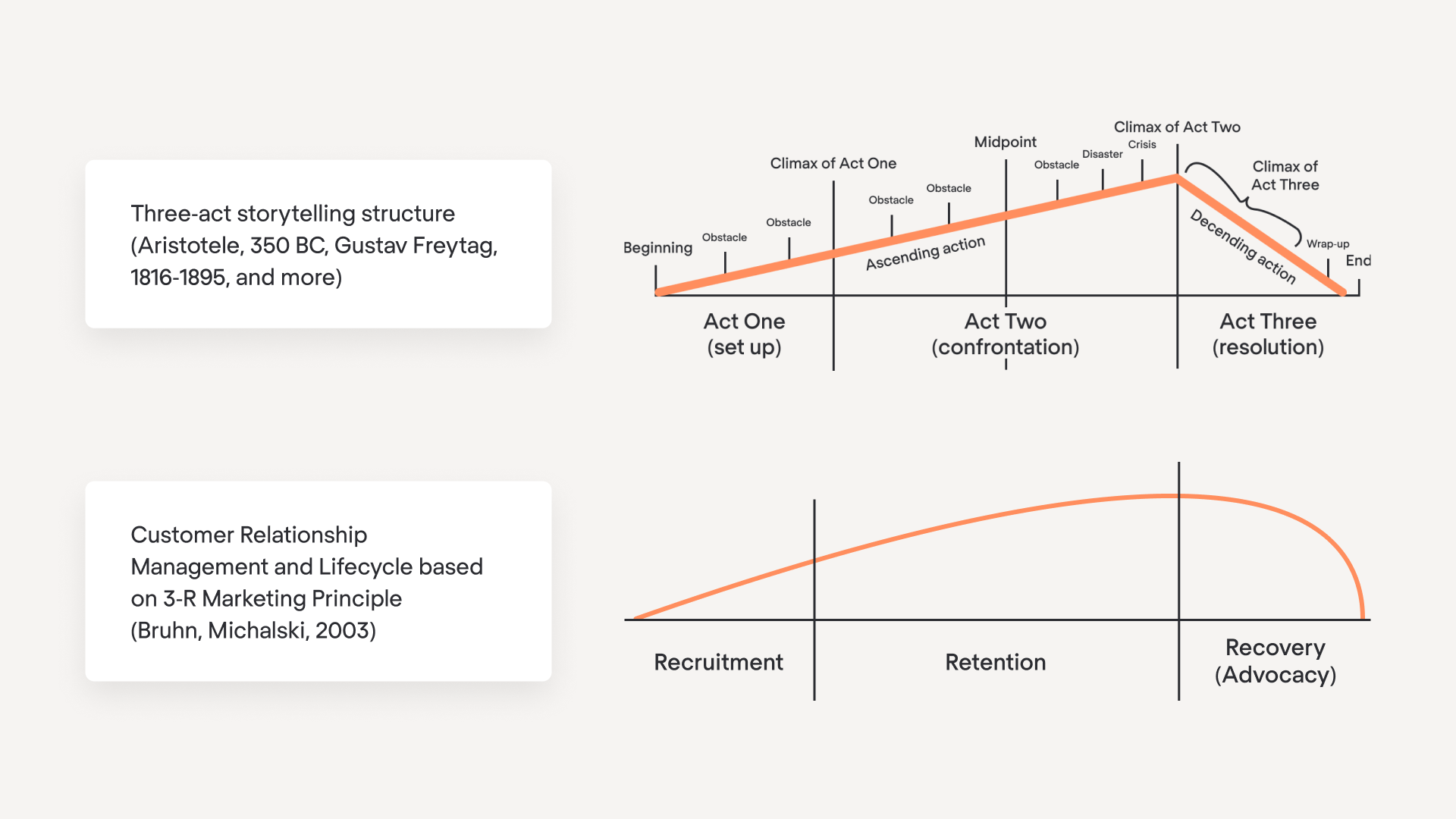 How to Make Storytelling Work in UX Design