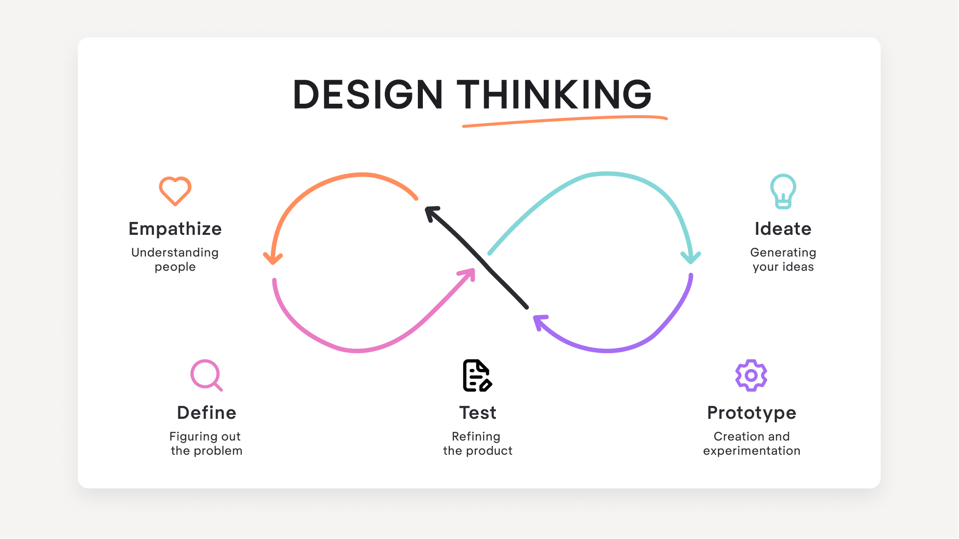 SaaS Business Model: How It Works and Why It Is Here to Stay