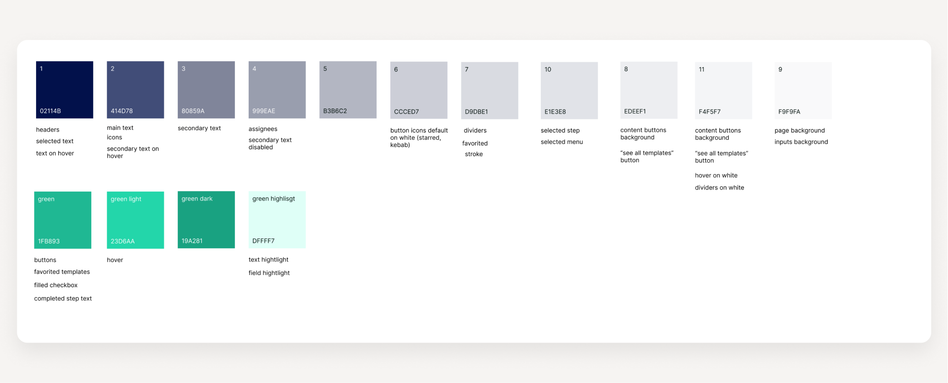 How to Design a Dashboard That Promotes Quick Decision-Making