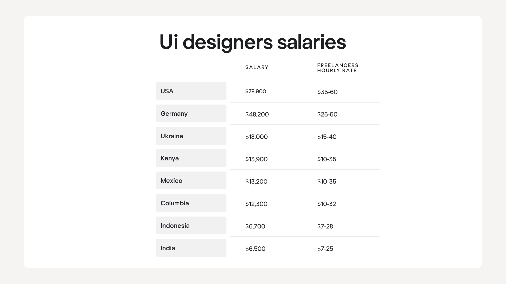 Answers to 12 Questions You Will Ask When Hiring UI Designers