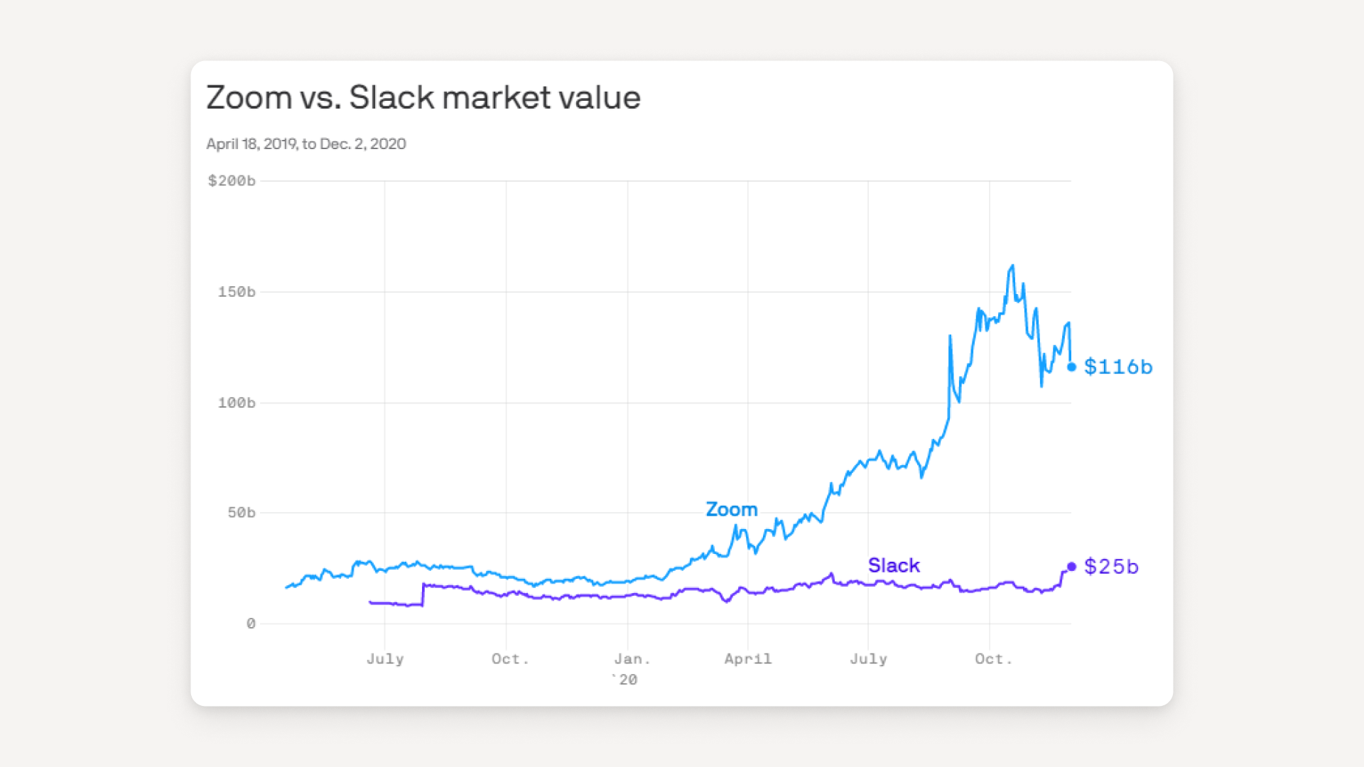 Maturity Stage of Product Life Cycle: How to Sustain Growth