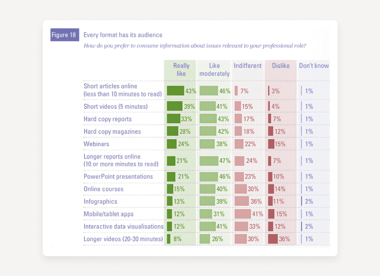 Mobile Learning Design Principles: You Should Grasp Them From Social Media