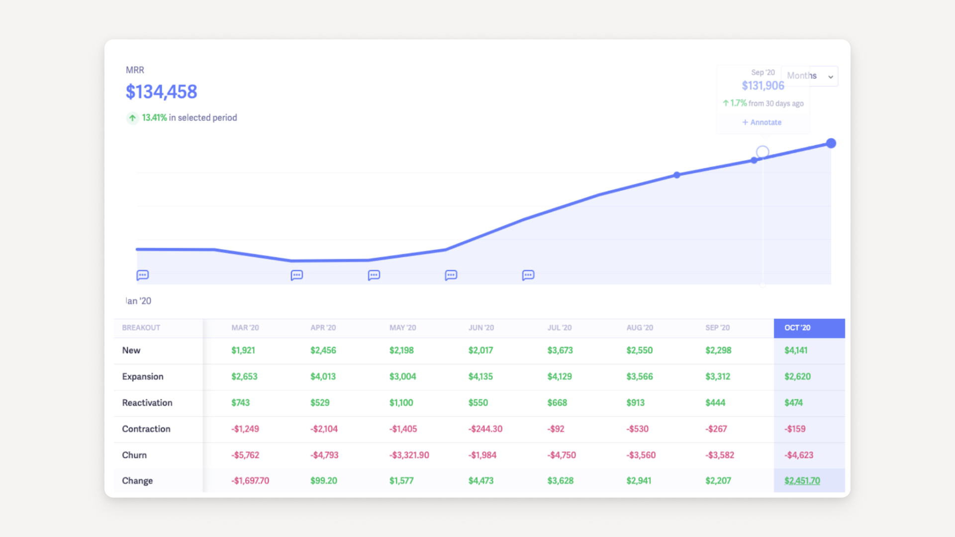 What Is an MVP? Notion, Importance, and Ways to Define It