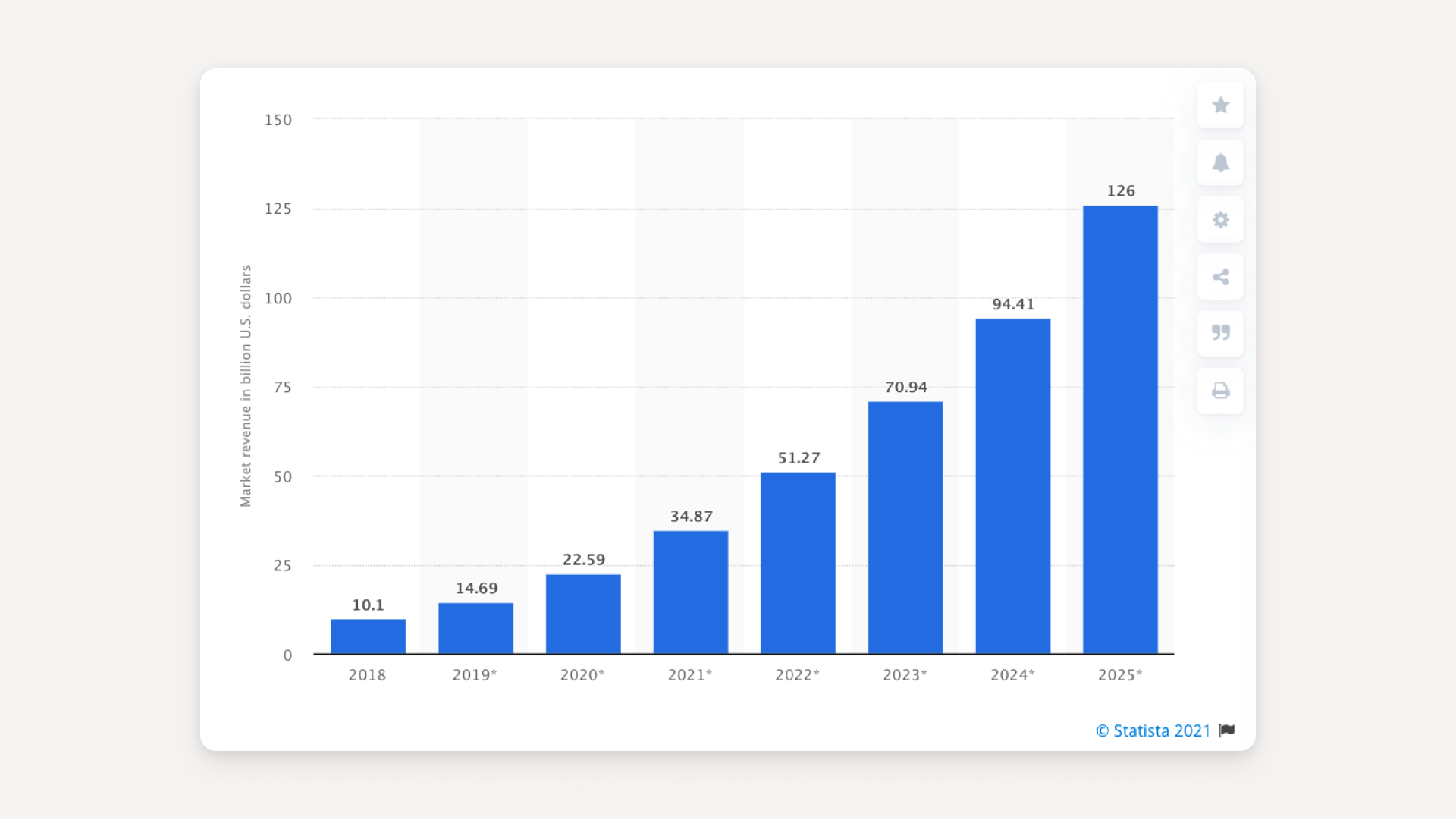 Top SaaS trends in tech, marketing, pricing, and design. 2021 edition