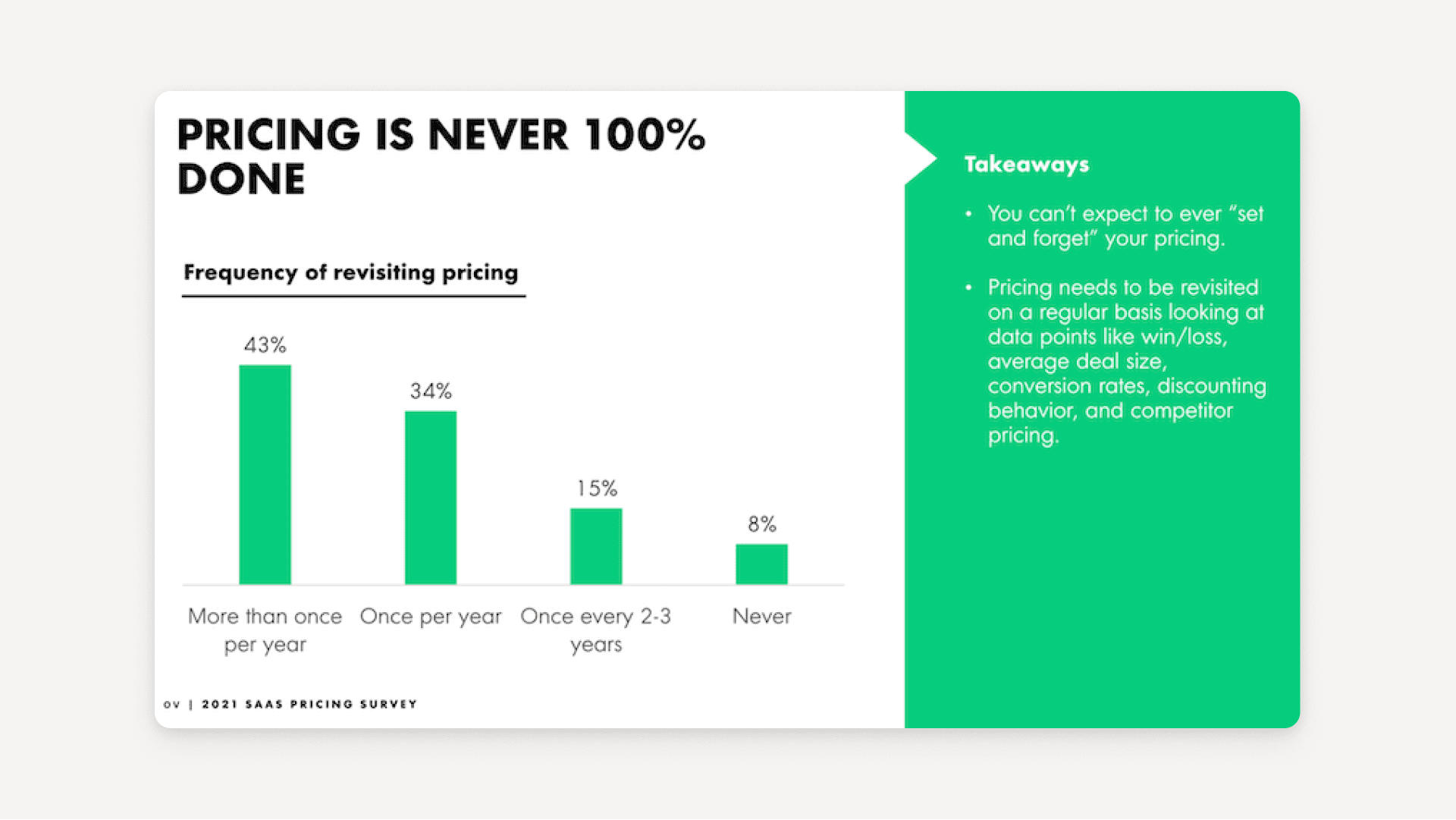 Top SaaS trends in tech, marketing, pricing, and design. 2021 edition