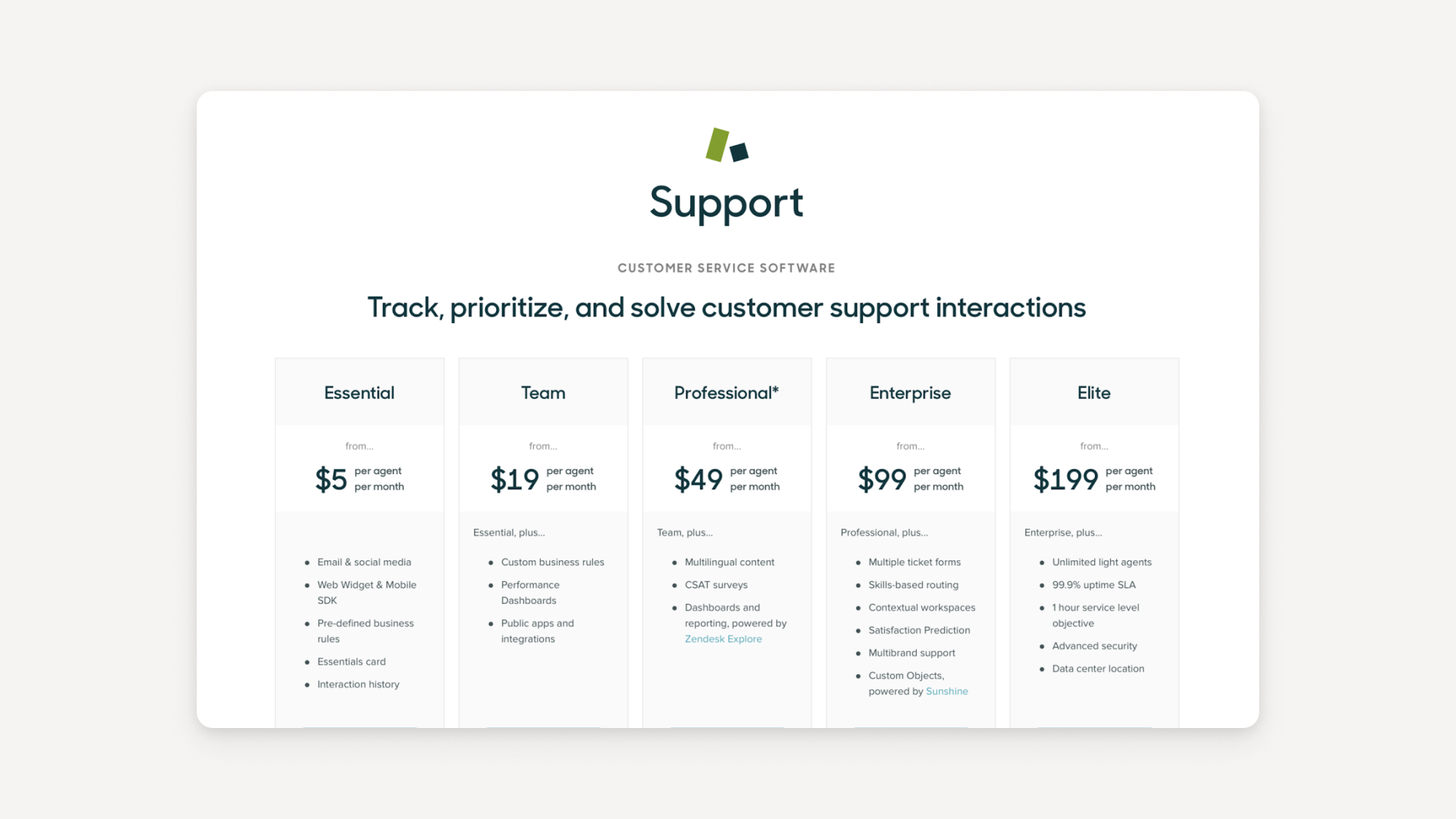 7 SaaS Pricing Models Explained From A to Z