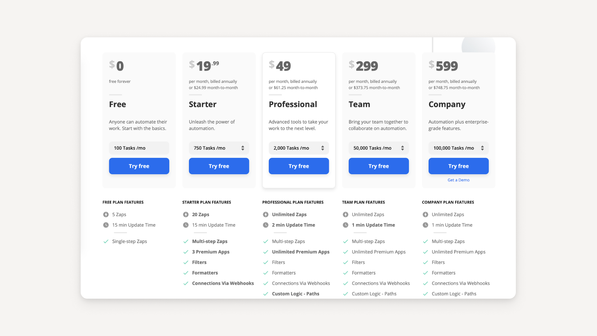7 SaaS Pricing Models Explained From A to Z