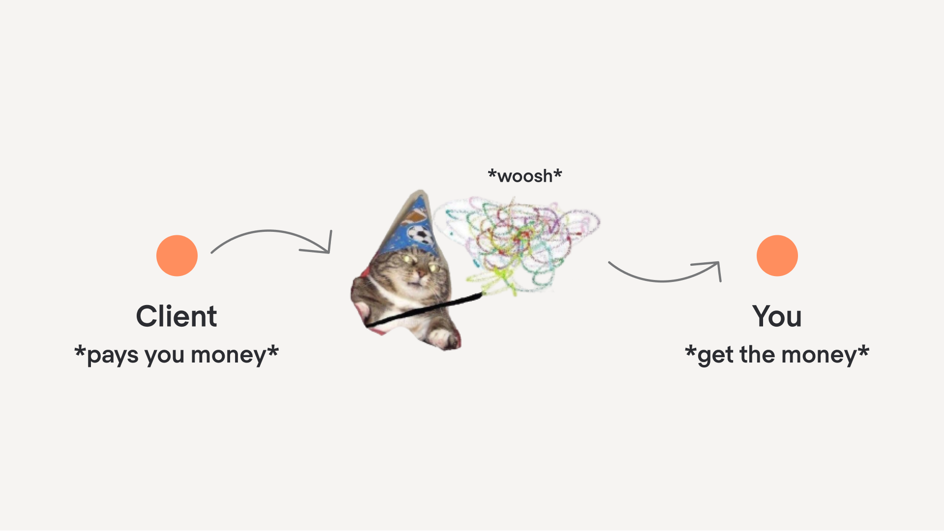SaaS Payment Processing Services: Stripe vs Chargify, Recurly and More