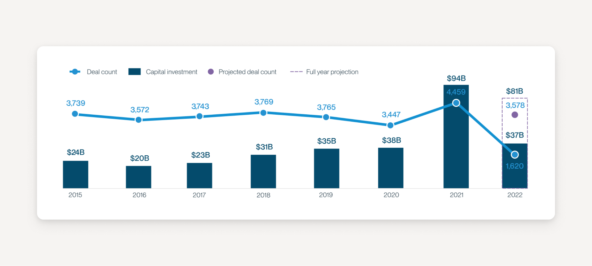 SaaS User Engagement. How to Manage It