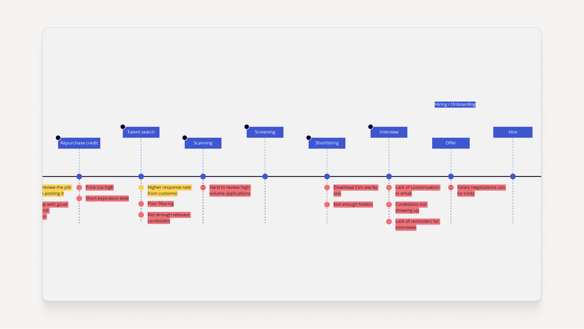 What Is Product Design? Guide for Non-Designers