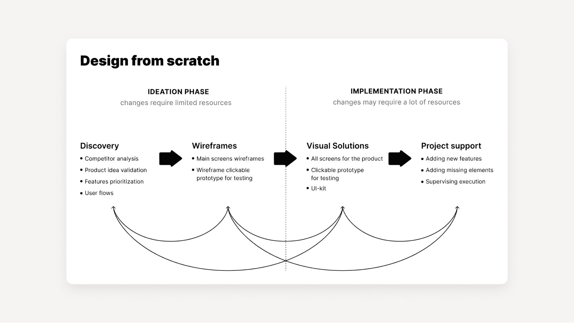What Is Product Design? Guide for Non-Designers