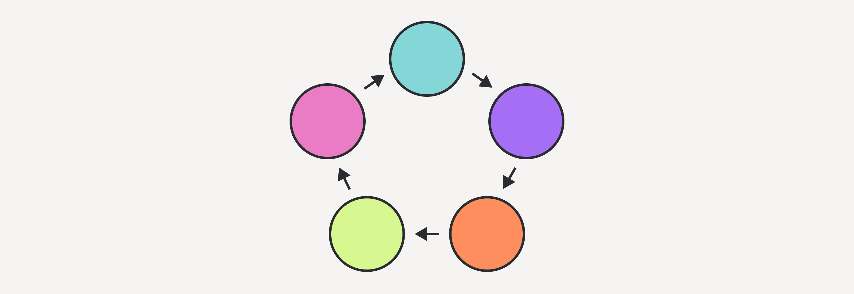 Design Thinking Examples: How Successful Companies Apply It