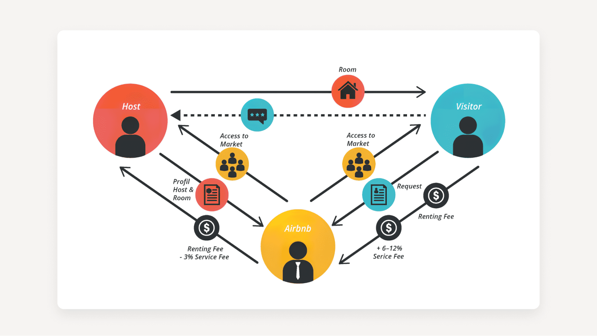 Design Thinking Examples: How Successful Companies Apply It