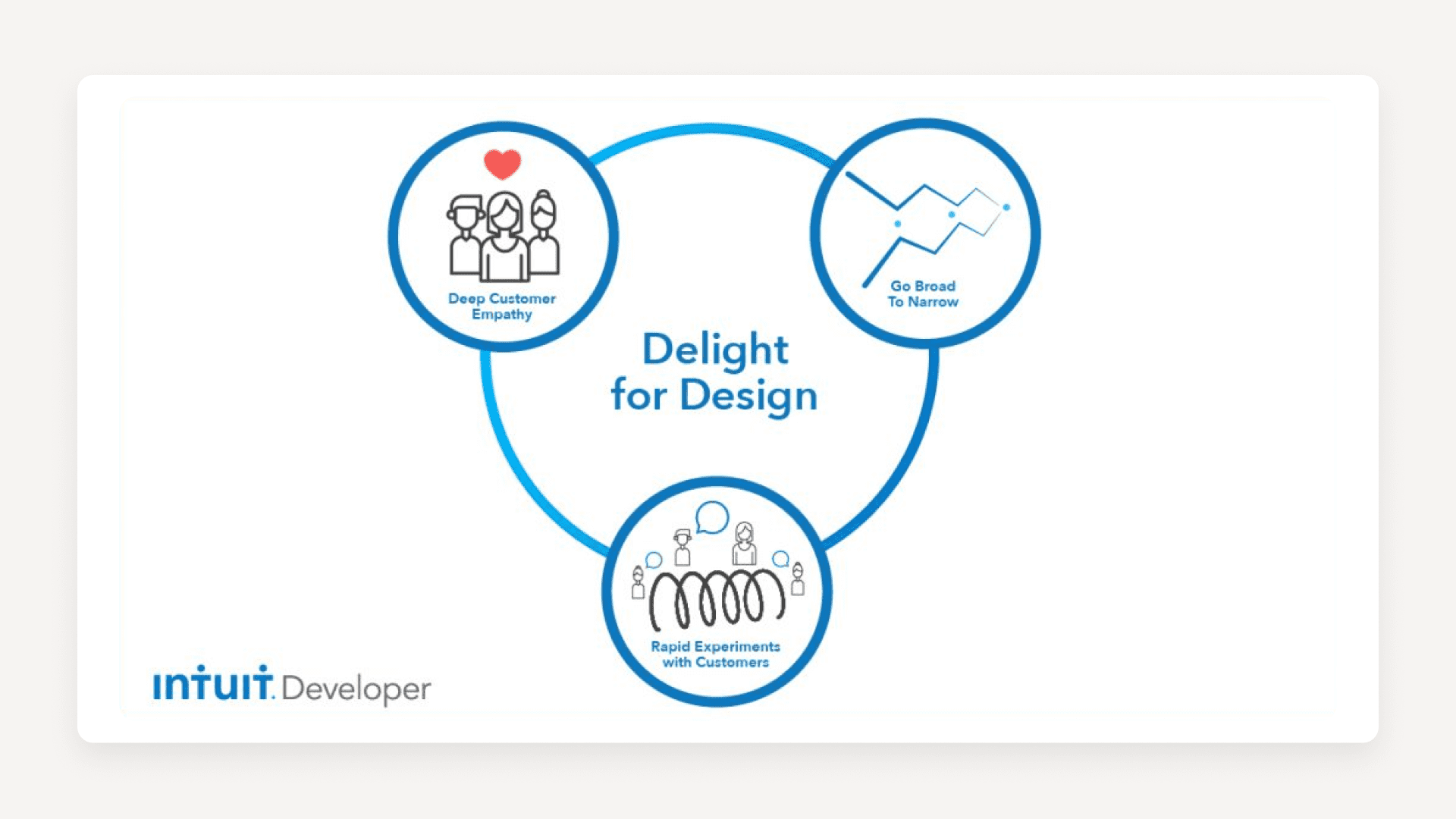 Design Thinking Examples: How Successful Companies Apply It