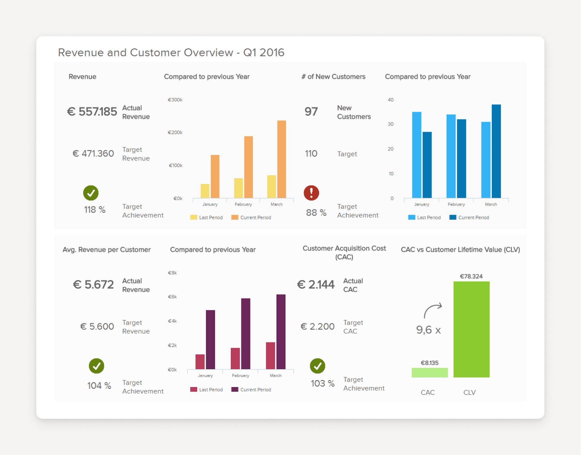 SaaS Dashboard: Explanation, Examples, and Useful Insights