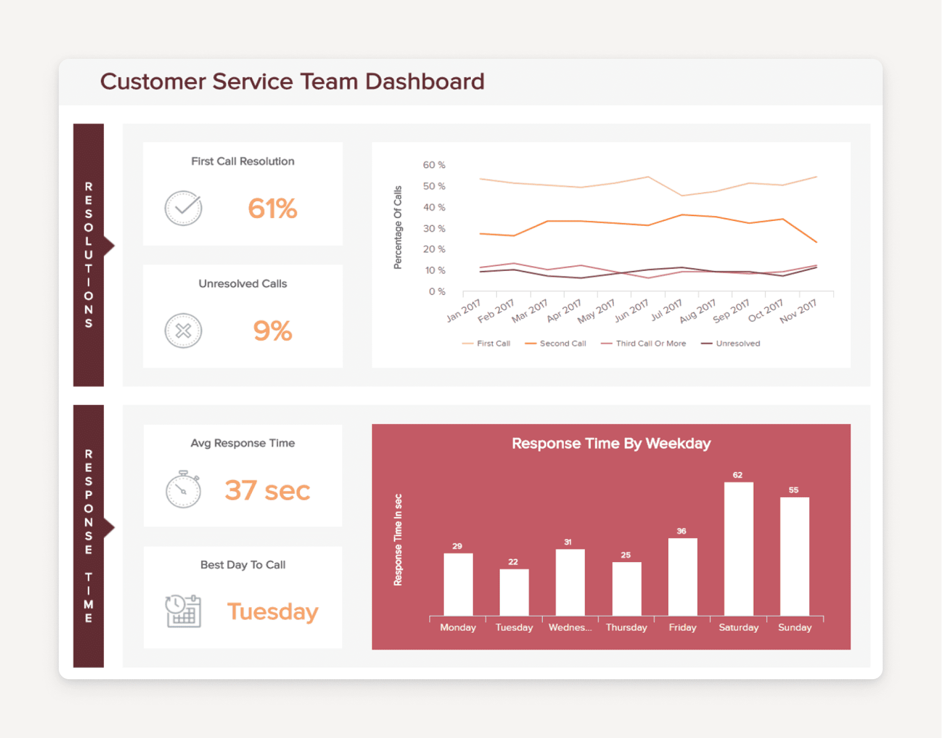 SaaS Payment Processing Services: Stripe vs Chargify, Recurly and More