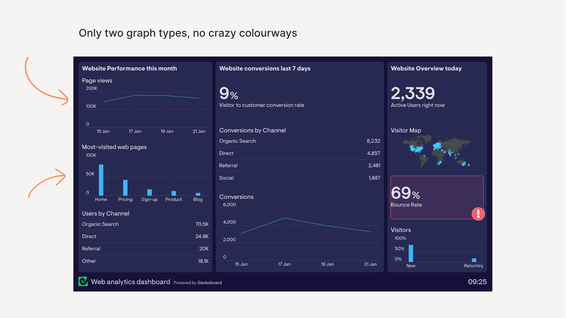 SaaS Payment Processing Services: Stripe vs Chargify, Recurly and More