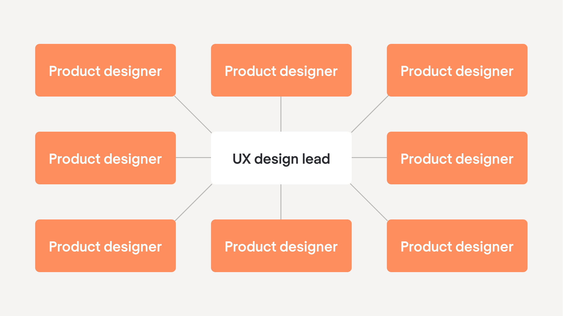 How to Manage a Design Team: 5 Insights From Design Leader’s Experience