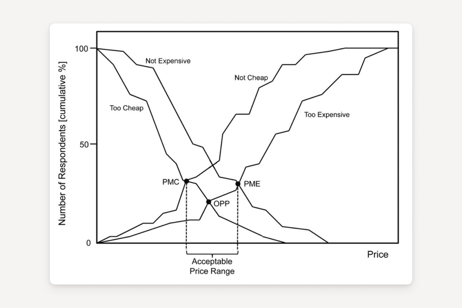How to Price Your SaaS Product: Do's, Don'ts and Essential Tips