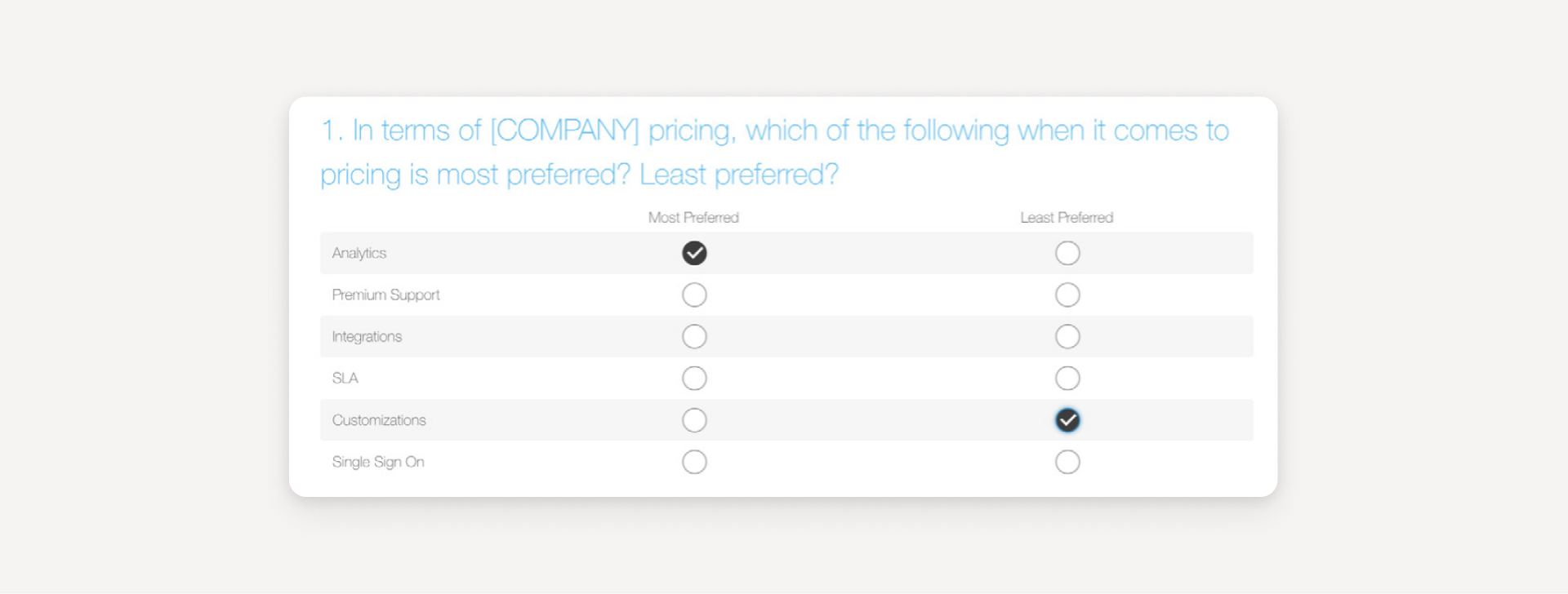 How to Price Your SaaS Product: Do's, Don'ts and Essential Tips