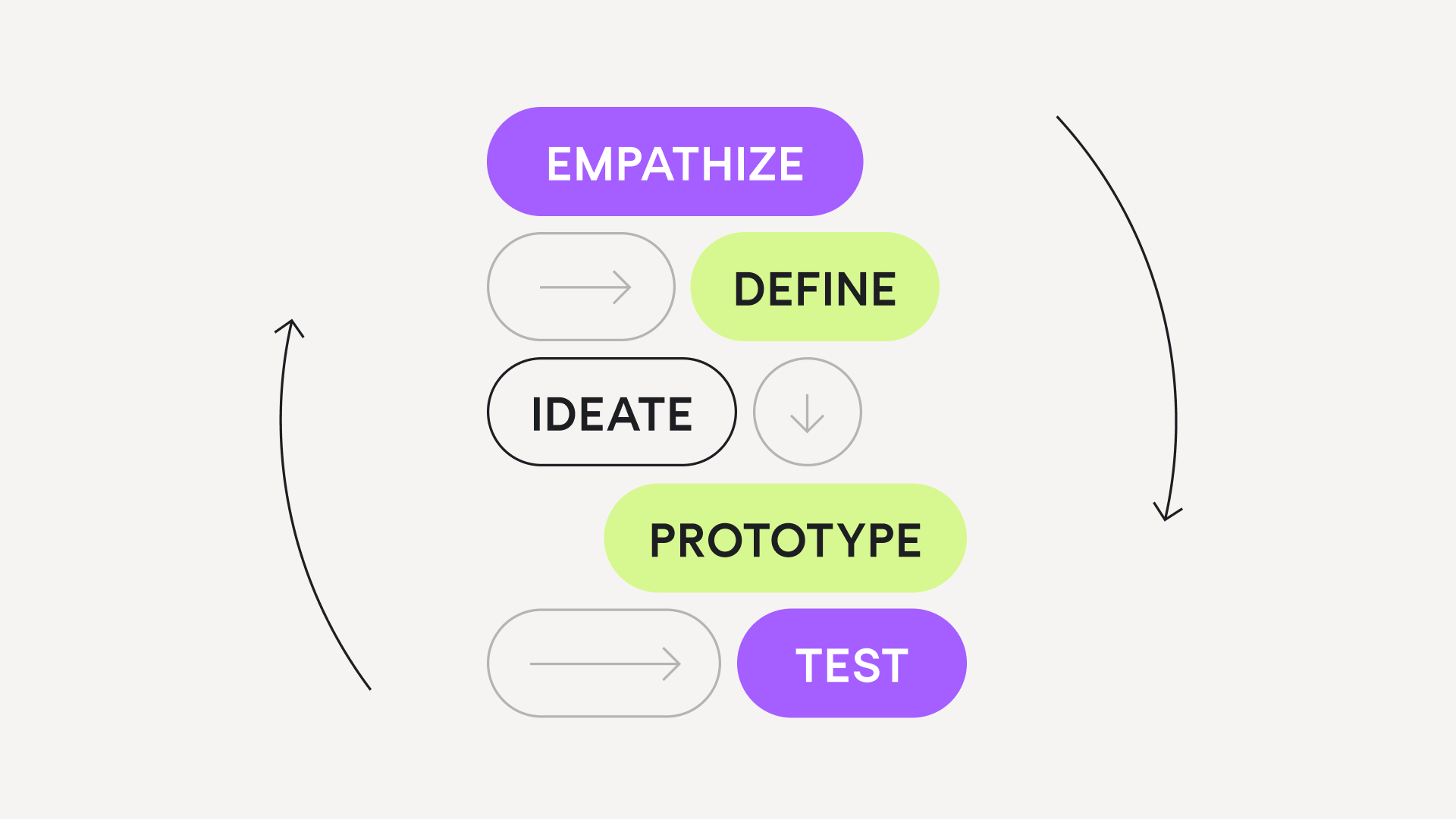 Human-Centered Design vs Design Thinking: Key Differences